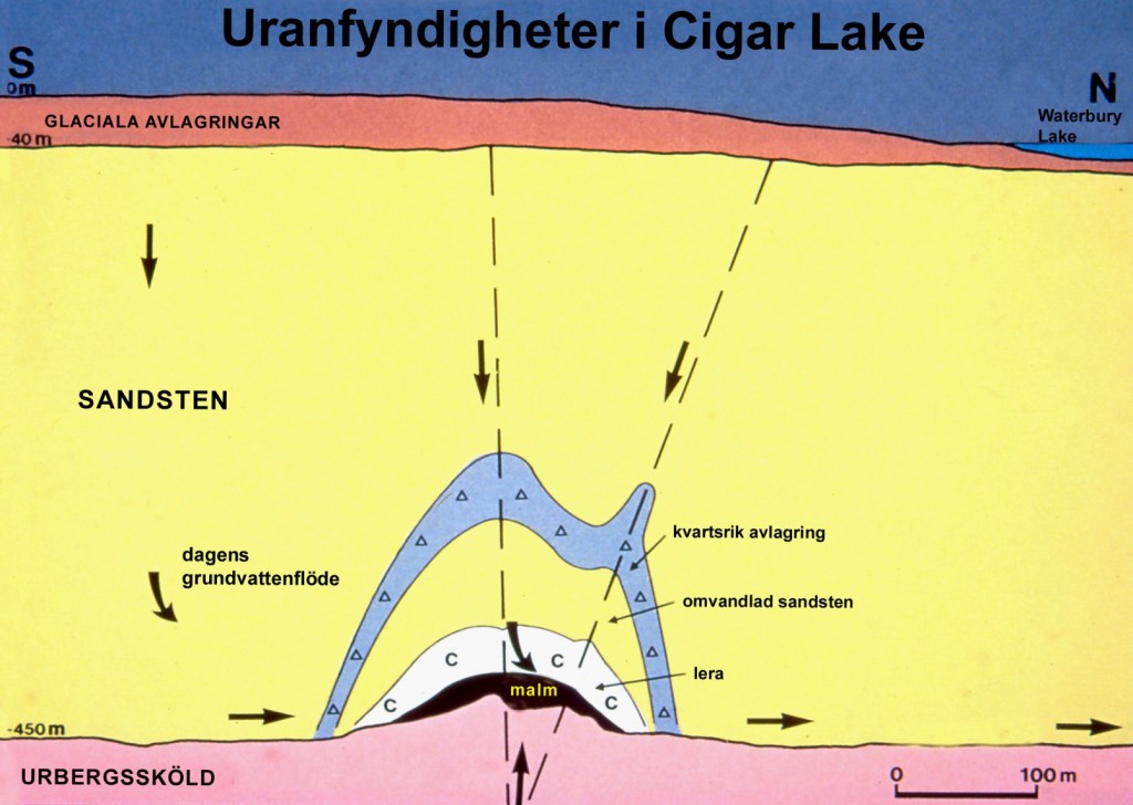 Cigar Lake - naturens eget slutförvar - SKB